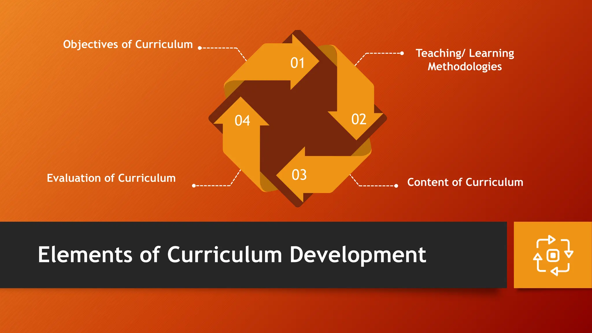 Topic: Curriculum Development Process.pptx