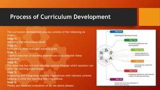 Topic: Curriculum Development Process.pptx