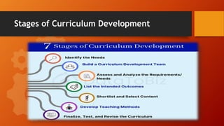Topic: Curriculum Development Process.pptx | Educational Assessment ...
