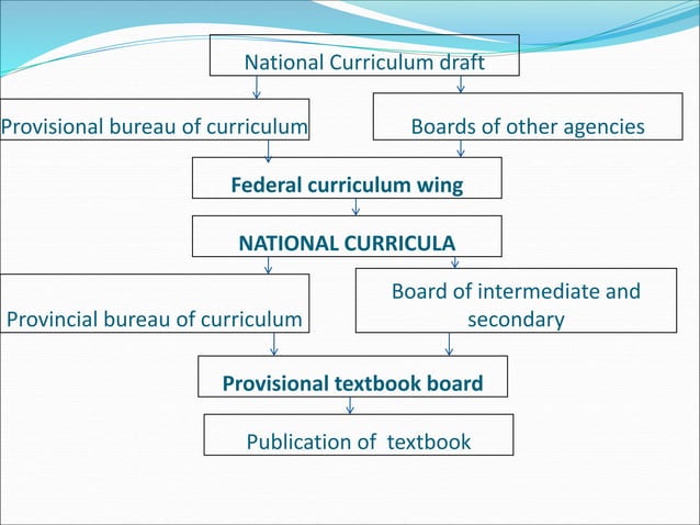curriculumdevelopmentprocessinpakistan-111213061018-phpapp01.ppt