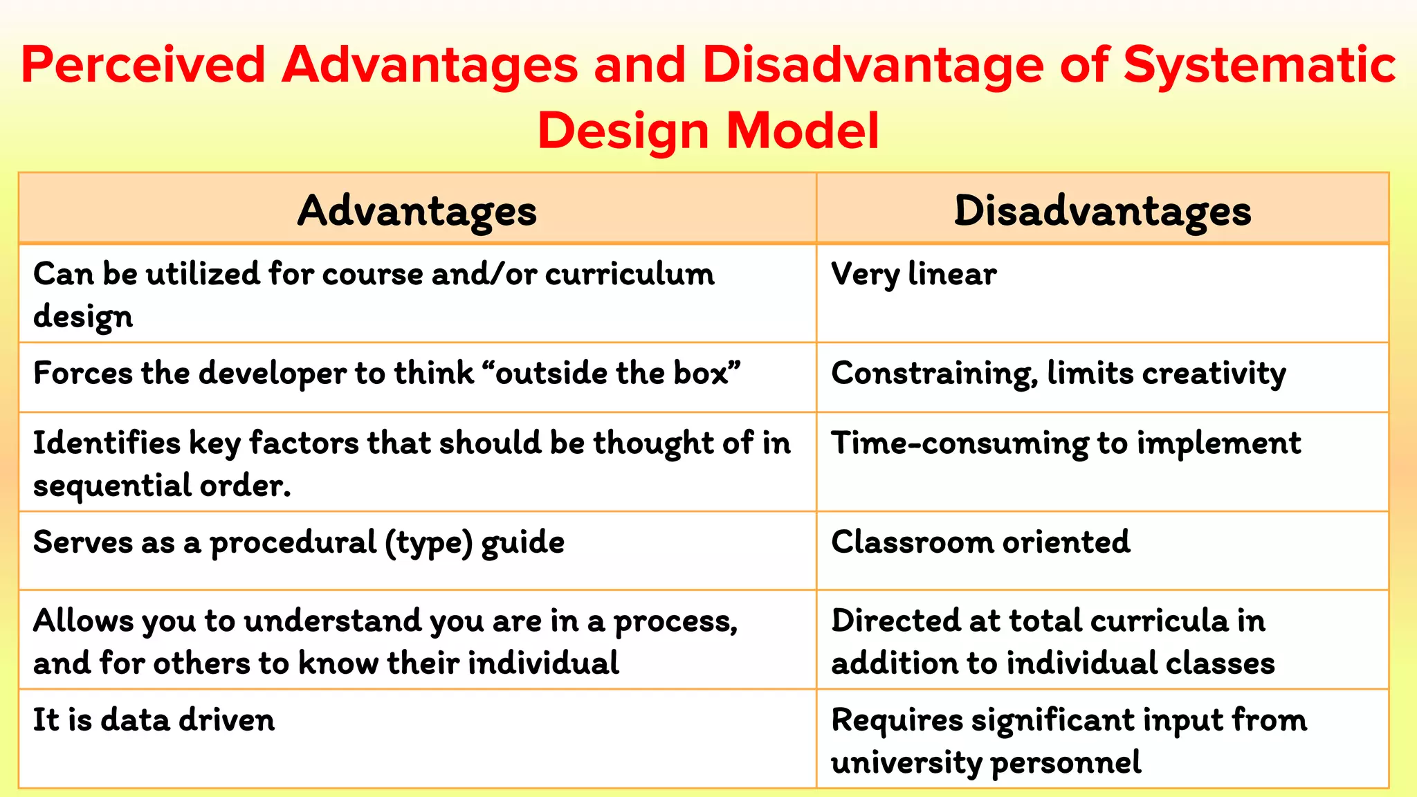 Curriculum development Process Models.pptx