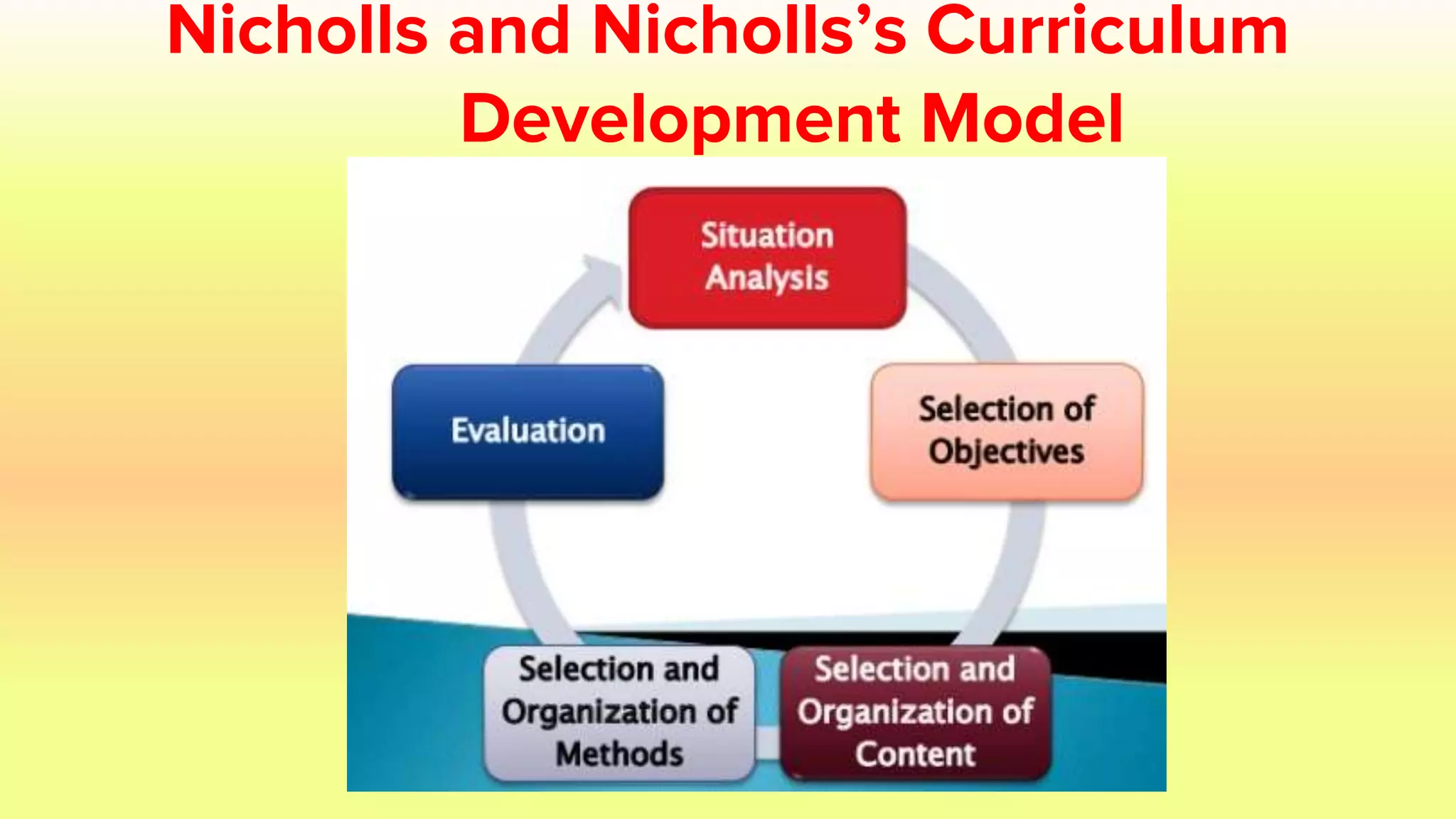 Curriculum development Process Models.pptx
