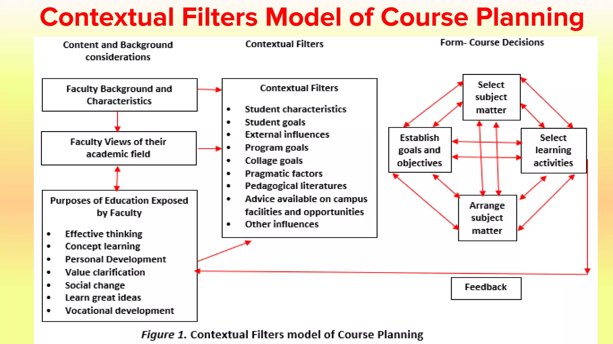 Curriculum development Process Models.pptx