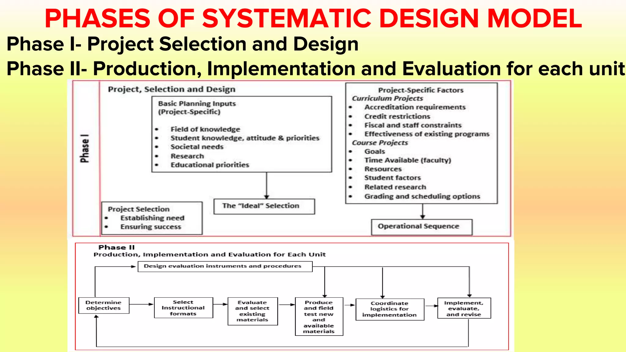 Curriculum development Process Models.pptx