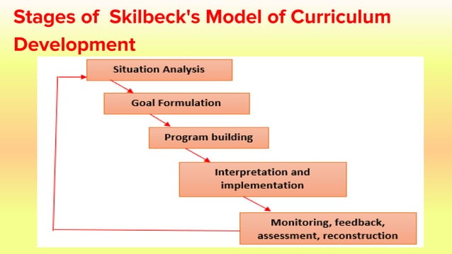 Curriculum development Process Models.pptx | Primary Education | Education