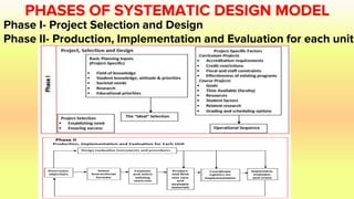 Curriculum development Process Models.pptx