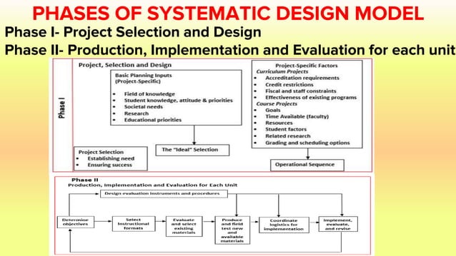 Curriculum development Process Models.pptx | Primary Education | Education