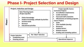 Curriculum development Process Models.pptx