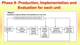 Curriculum development Process Models.pptx