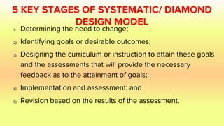 Curriculum development Process Models.pptx