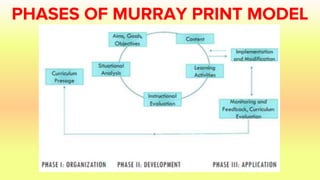 Curriculum development Process Models.pptx