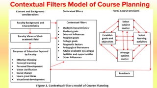 Curriculum development Process Models.pptx