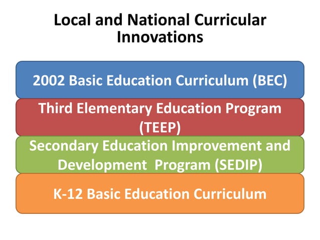 Curriculum Innovation: Local Trends (with K-12 Basic Education Curriculum) | PPTX