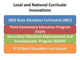 Curriculum Innovation: Local Trends (with K-12 Basic Education Curriculum) | PPTX