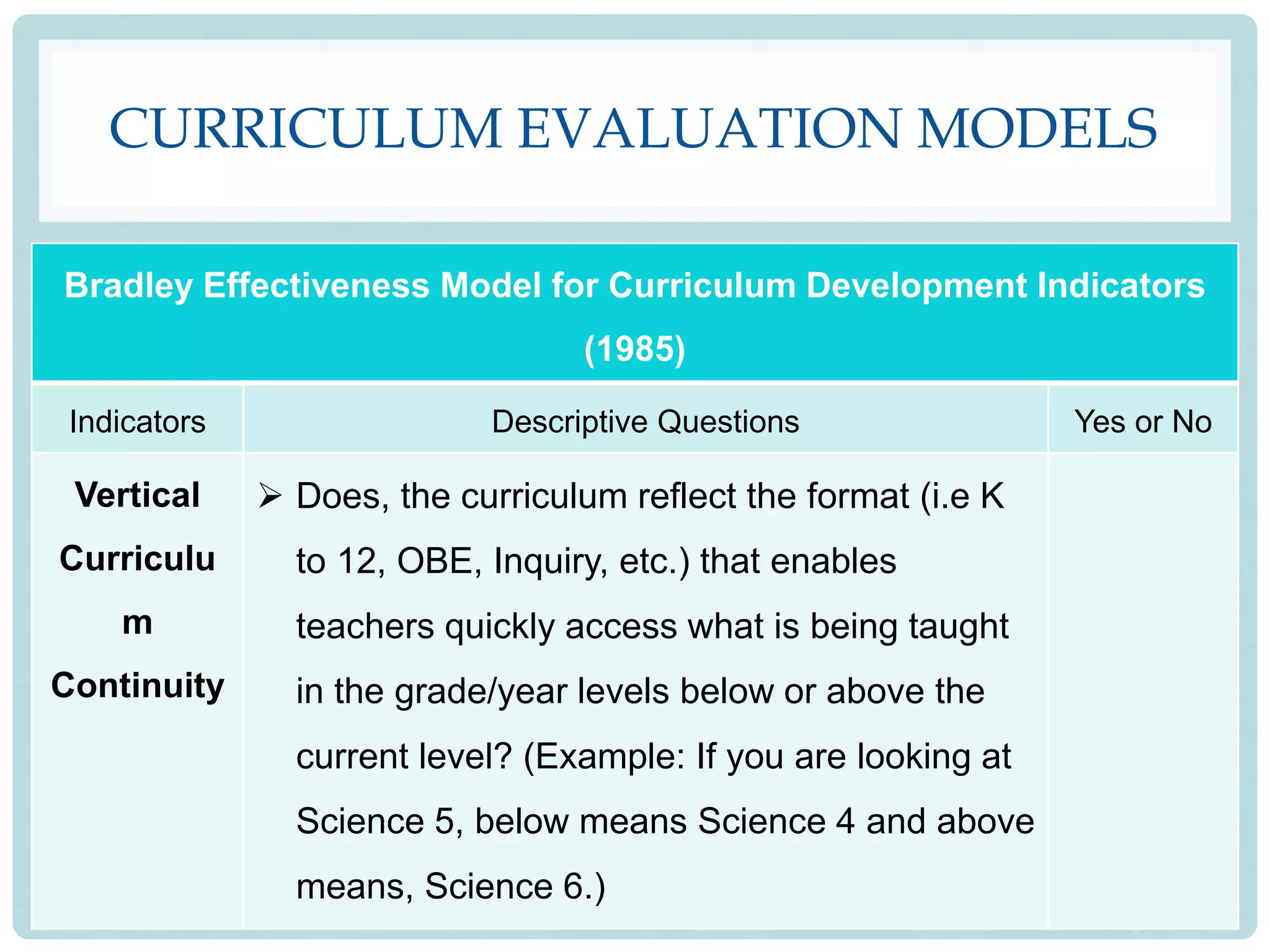Chapter 4: Evaluating the curriculum | PPTX