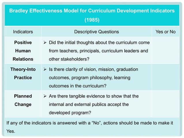 Chapter 4: Evaluating the curriculum | PPTX