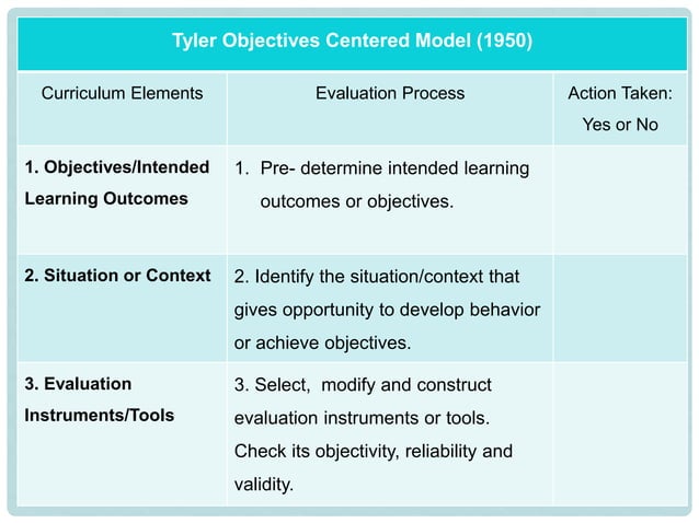 Chapter 4: Evaluating the curriculum | PPTX