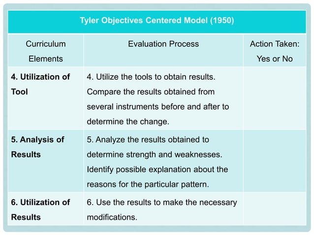 Chapter 4: Evaluating the curriculum | PPTX