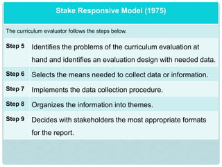 Chapter 4: Evaluating the curriculum | PPTX