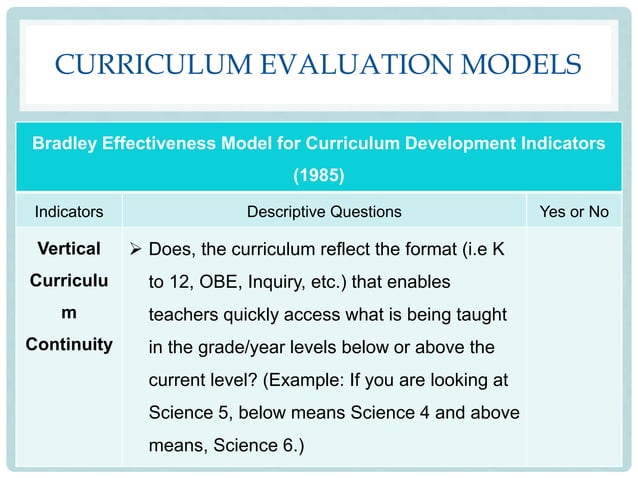 Chapter 4: Evaluating the curriculum | PPTX