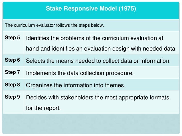 Chapter 4 Evaluating The Curriculum chapter-4-evaluating-the-curriculum