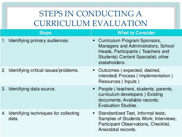 Chapter 4: Evaluating the curriculum