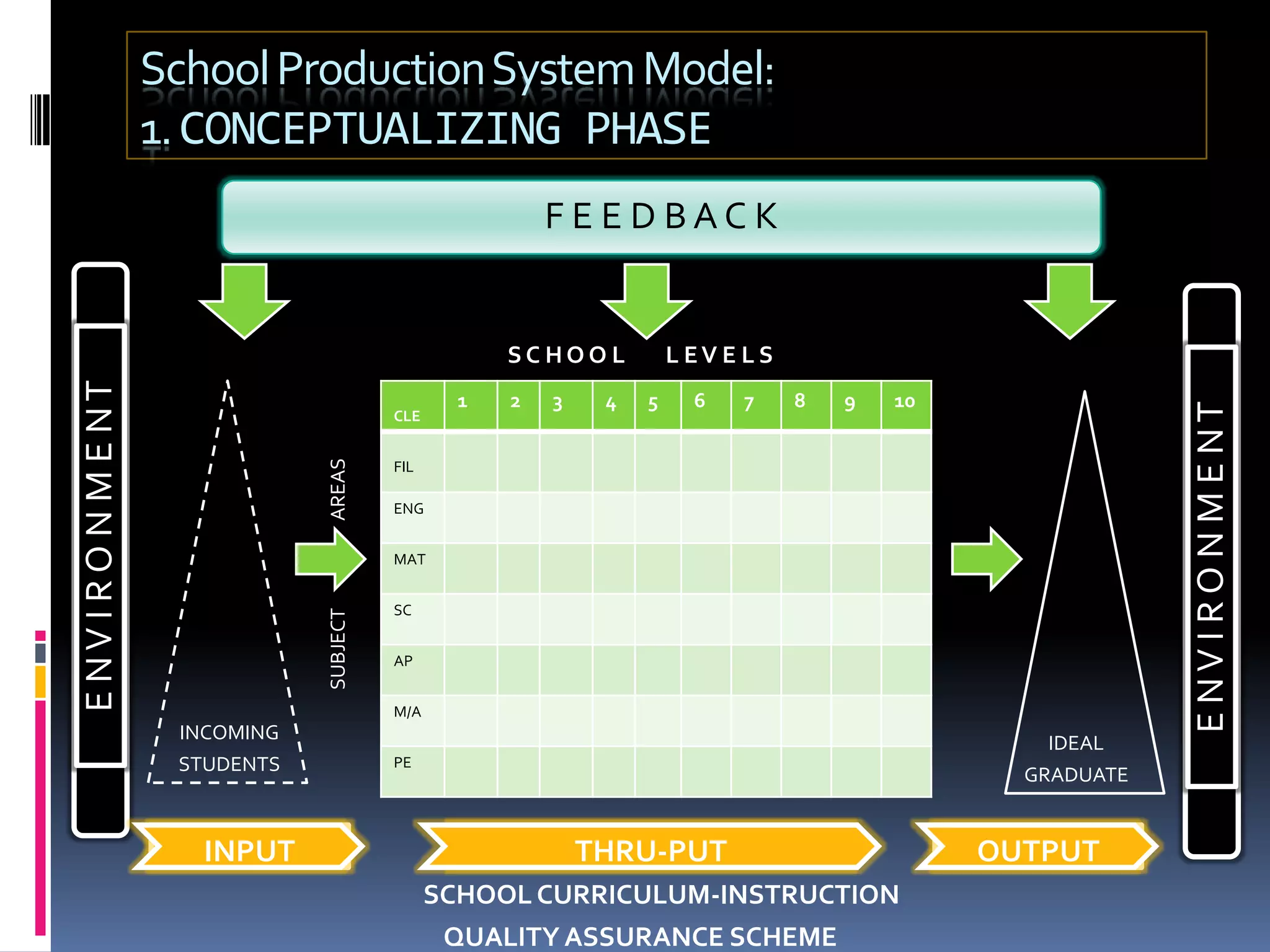 Curriculum development system | PPTX