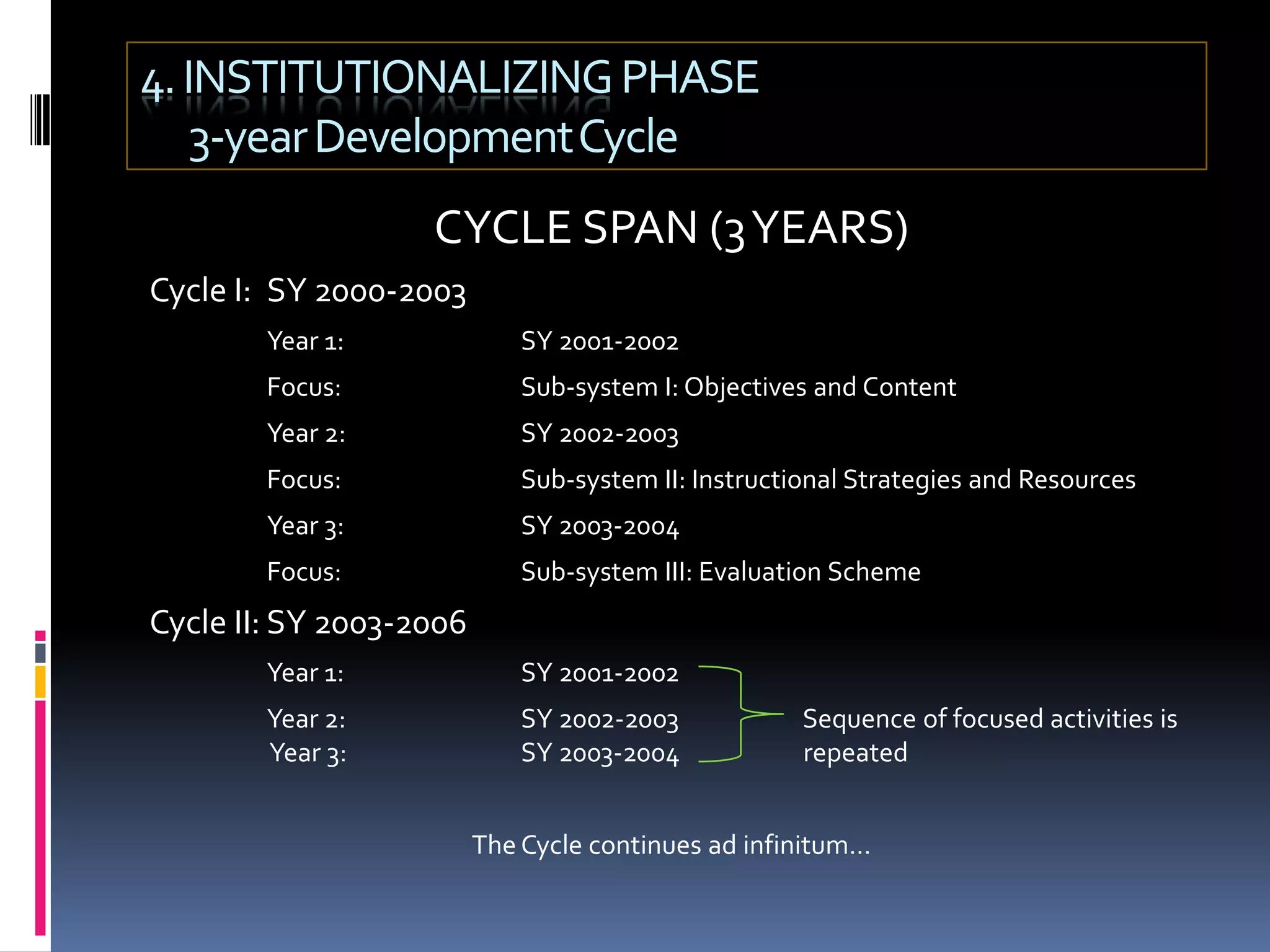 Curriculum development system | PPTX