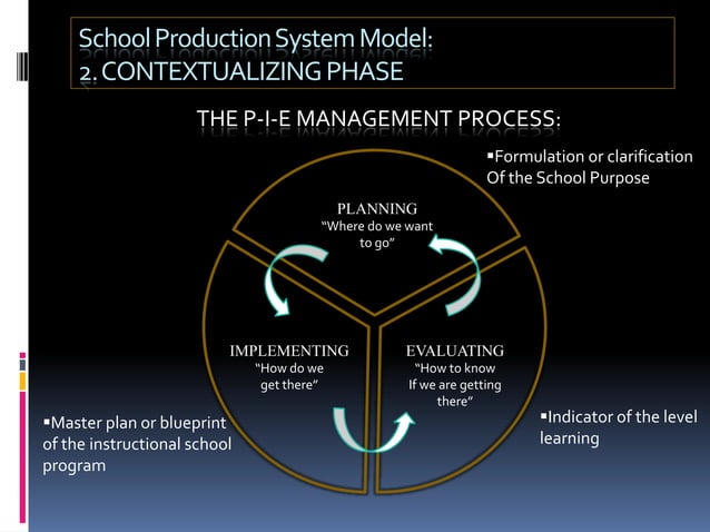 Curriculum development system | PPTX | Primary Education | Education