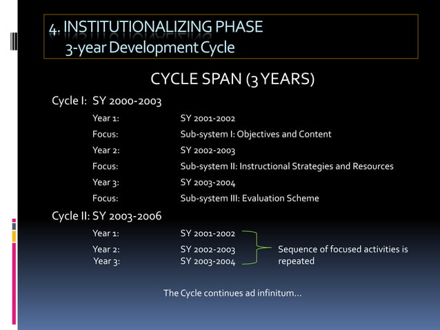 Curriculum development system | PPTX | Primary Education | Education