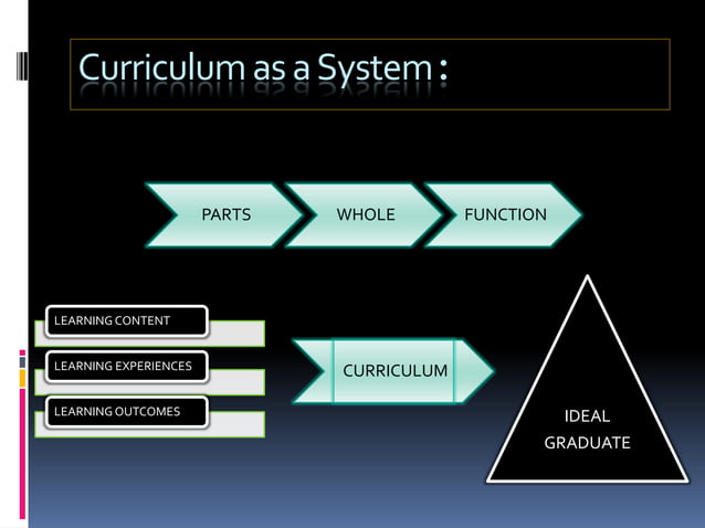 Curriculum development system | PPTX | Primary Education | Education
