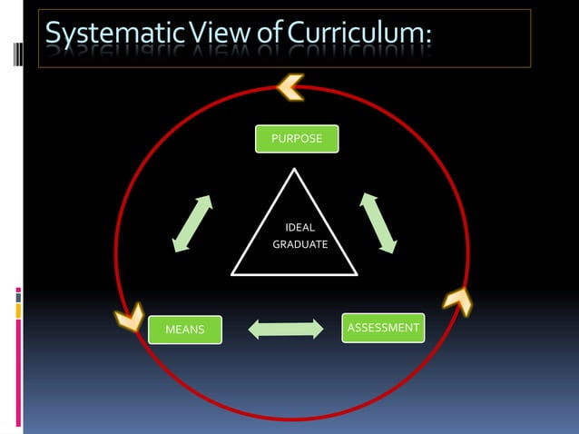 Curriculum development system | PPTX | Primary Education | Education
