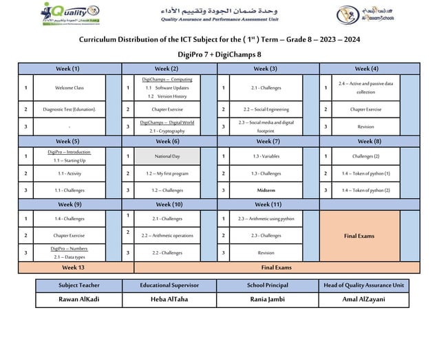 Curriculum Disrtribution_Grade 8.pdf