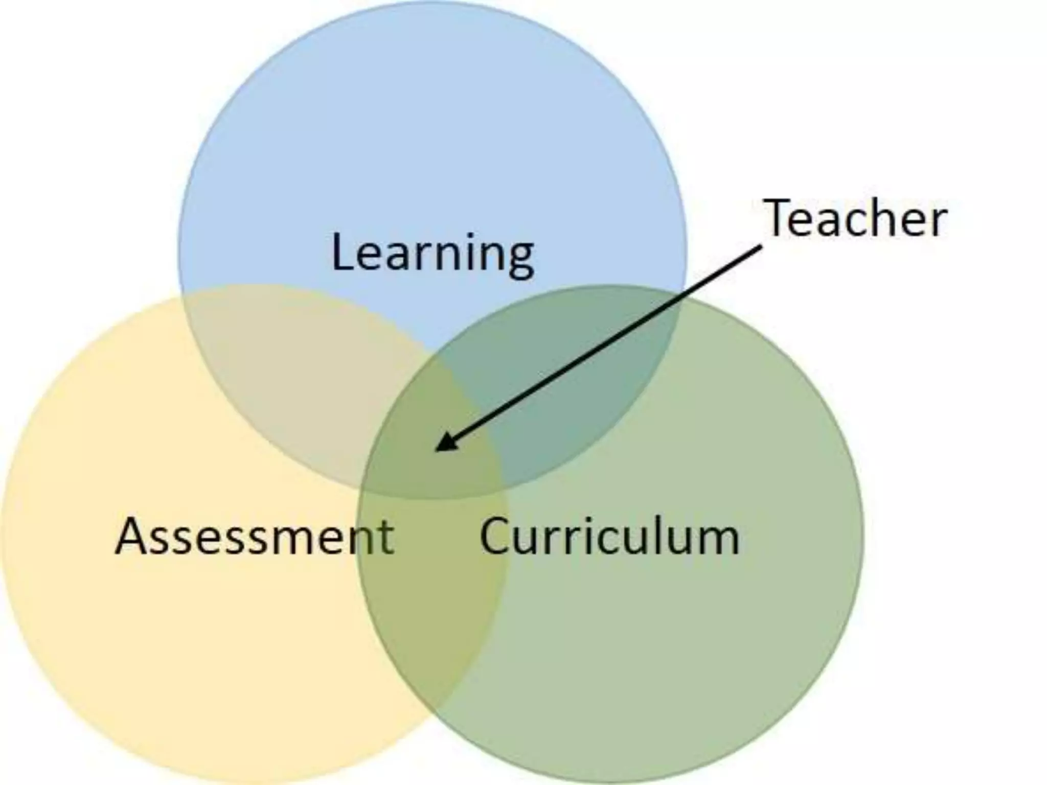 Curriculum Essentials | PPTX