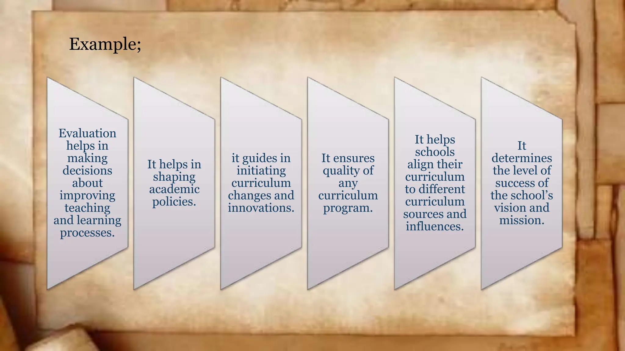 CURRICULUM EVALUATIONTOPICSTODUSCUSS.pptx