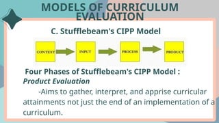 Curriculum Evaluation oswuhwihwudhdgwftd | PPTX