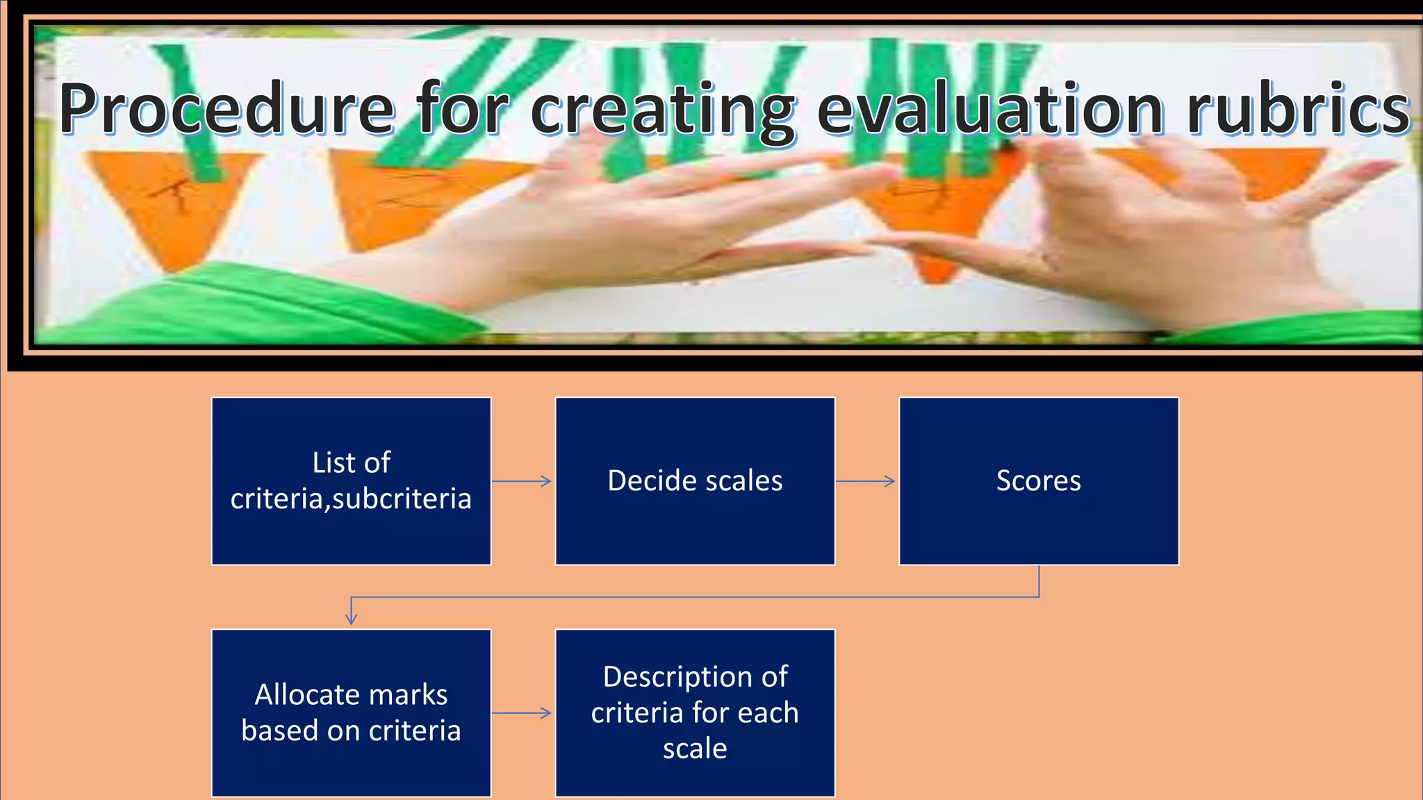 Curriculum evaluation rubrics | PPTX