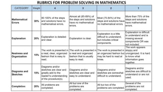 Curriculum evaluation rubrics | PPTX