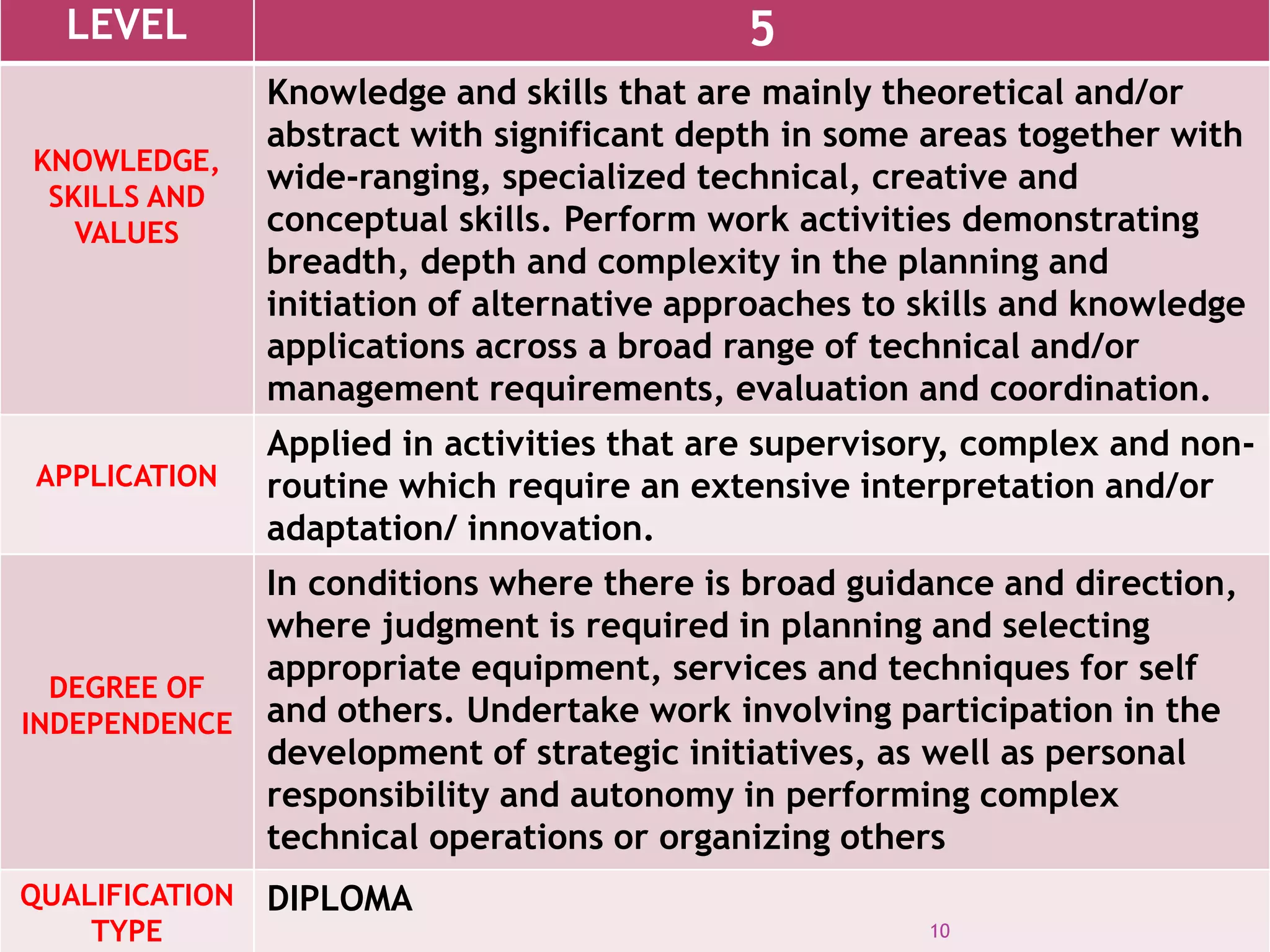 Curriculum Evaluation Through Learning Assessment | PPTX