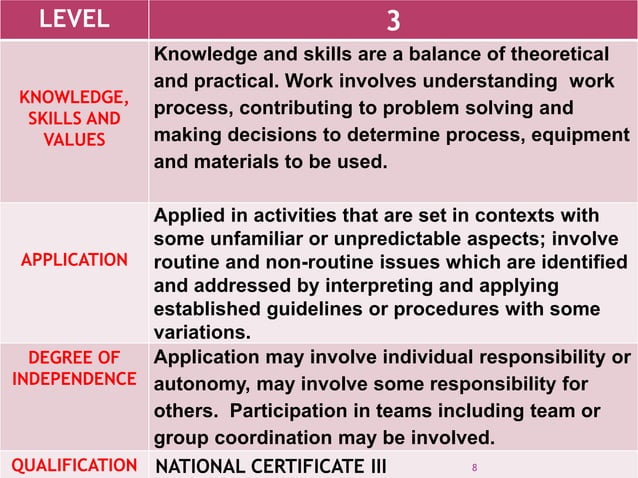 Curriculum Evaluation Through Learning Assessment | PPTX