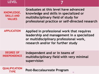 Curriculum Evaluation Through Learning Assessment | PPT