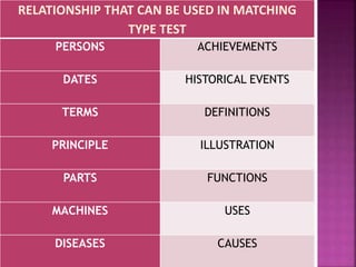 Curriculum Evaluation Through Learning Assessment | PPT