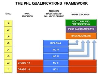 Curriculum Evaluation Through Learning Assessment | PPT