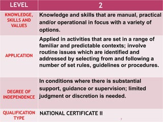 Curriculum Evaluation Through Learning Assessment | PPT