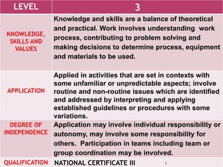 Curriculum Evaluation Through Learning Assessment | PPT
