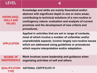 Curriculum Evaluation Through Learning Assessment | PPT