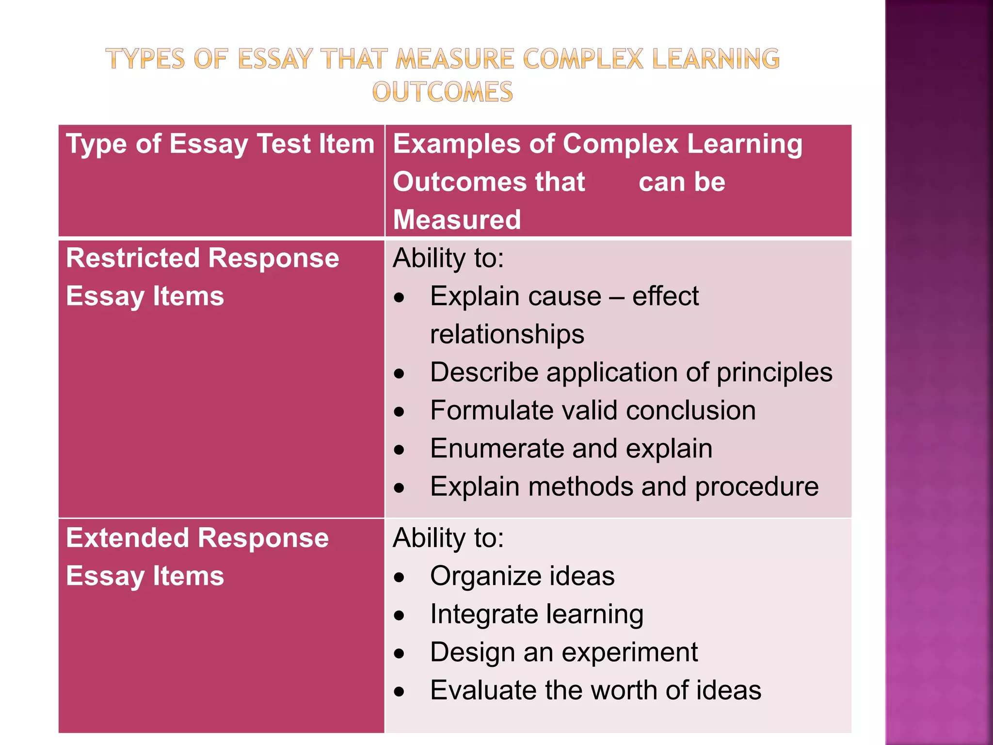 Curriculum evaluation through learning assessment | PPTX