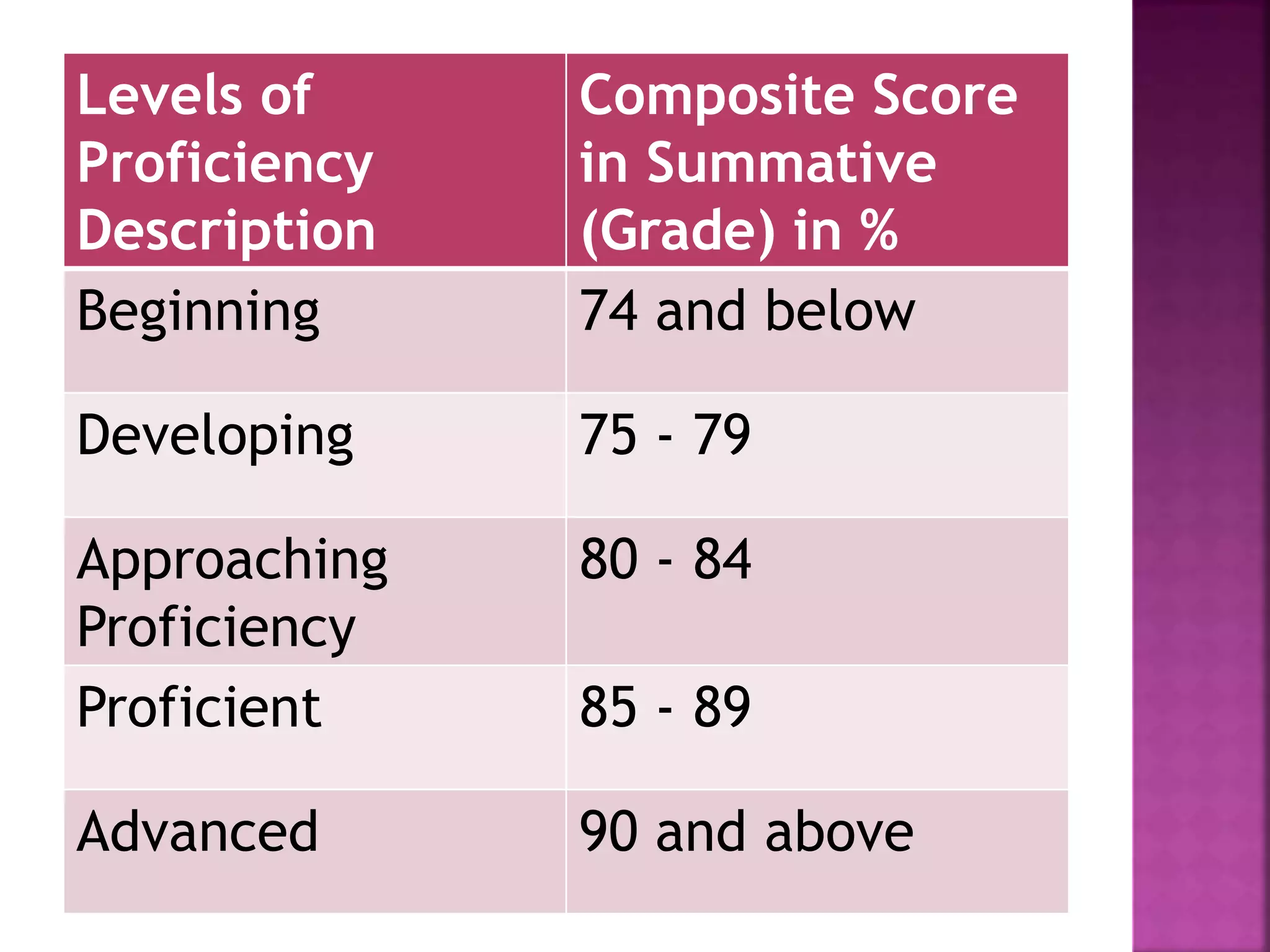 Curriculum evaluation through learning assessment | PPTX