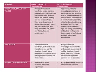 Curriculum evaluation through learning assessment | PPTX