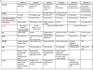 Curriculum evening power_point.year6 | PPT